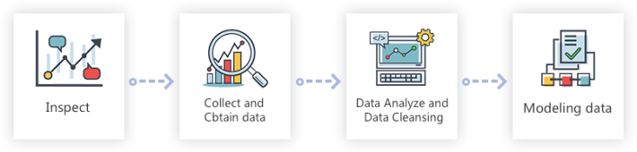 Data Analysis | Unicorn Fintech